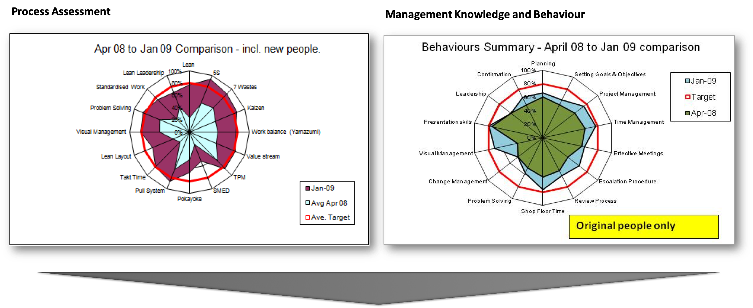 Lean Coaching – Lean Coaching Group